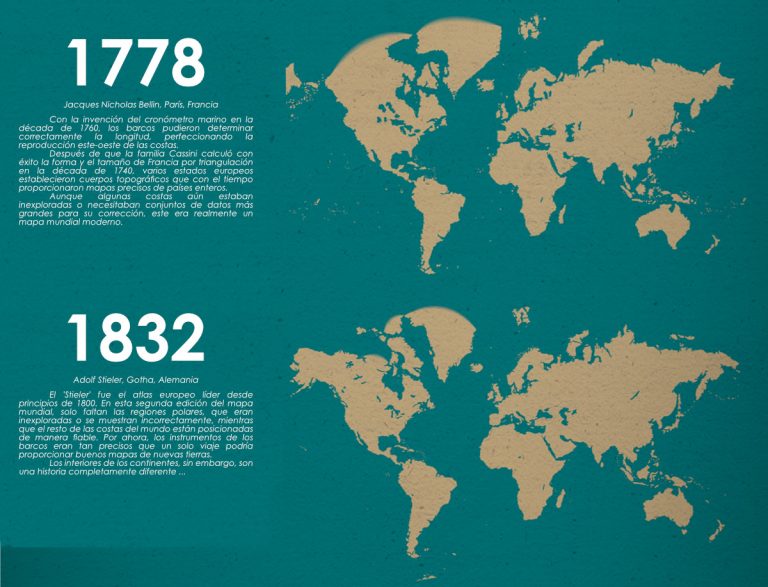 La evolución histórica del mapa del mundo - Mapas Vintage
